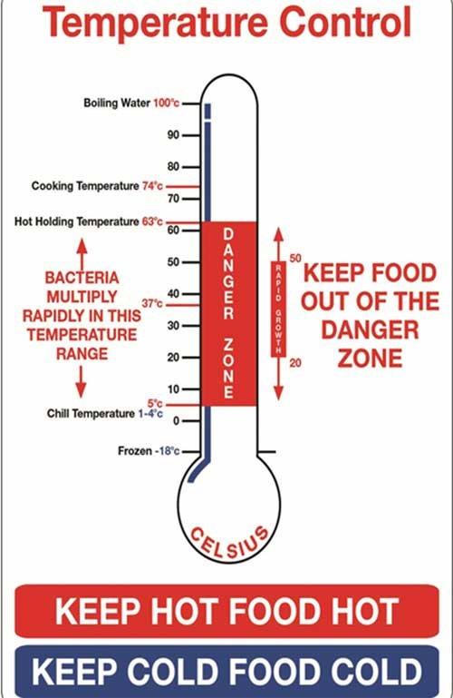 How to Maintain Food Hygiene and Food Safety Procedures?